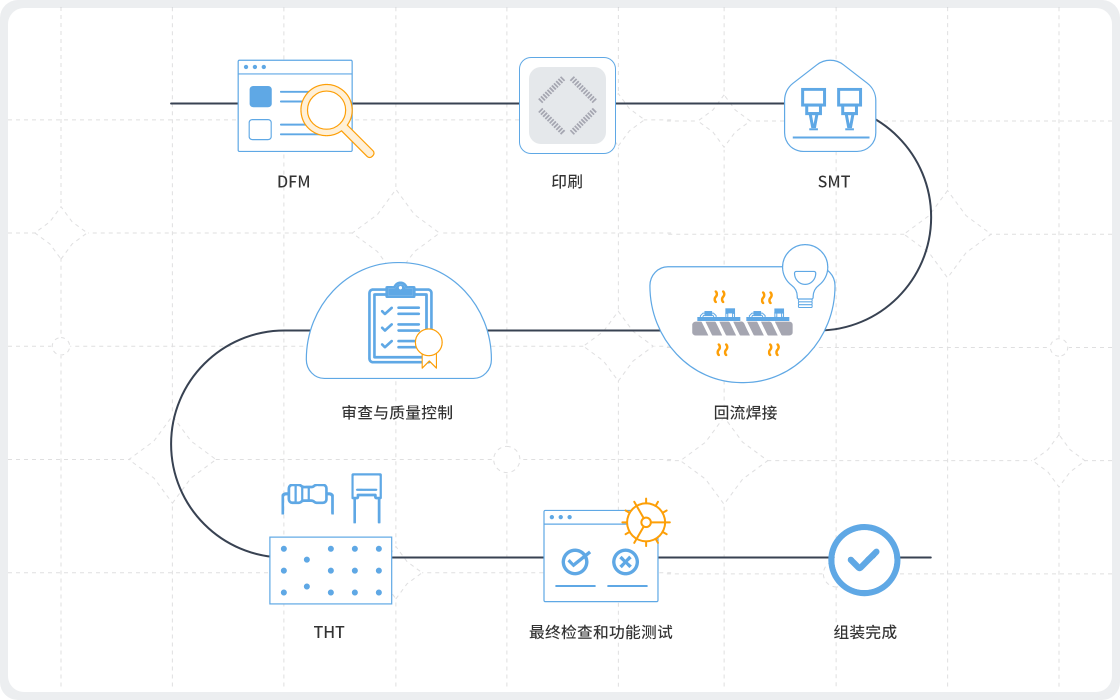PCB打样-PCB中小批量生产-PCB一站式组装服务商 - PCBX